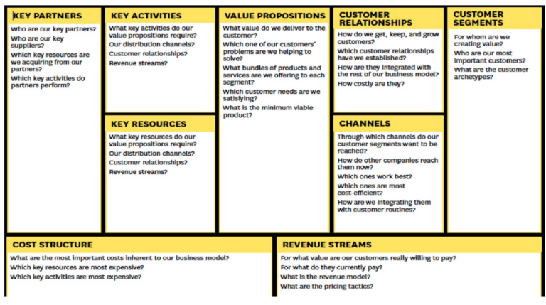Business Model Canvas Worksheet - AshaSaxena.com